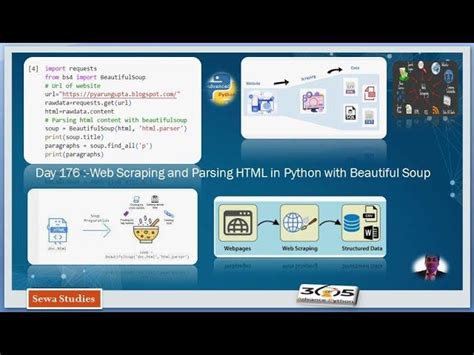 Arun Gupta On Linkedin Day 176 Web Scraping And Parsing Html In Python