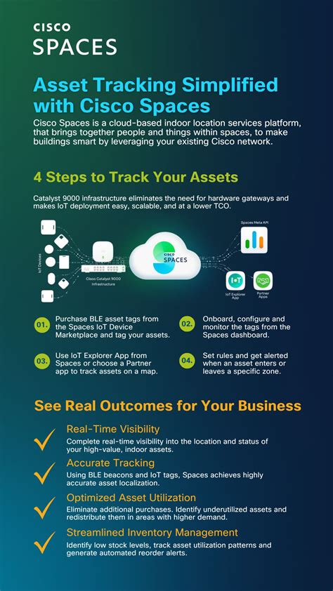 Cisco Spaces On Linkedin Ciscospaces