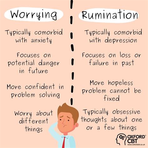 Worrying Vs Rumination R Spectrumwithattitude