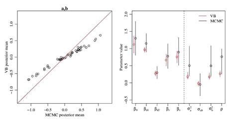 Variational Bayesian Inference A Fast Bayesian Take On Big Data Omars Blog