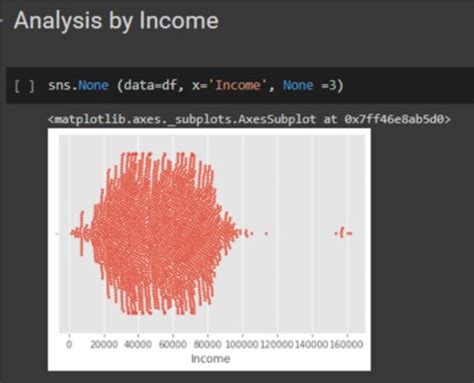 Python Data Analysis Guided Project Develop Marketing Campaign From Customer Data Level 329 Min