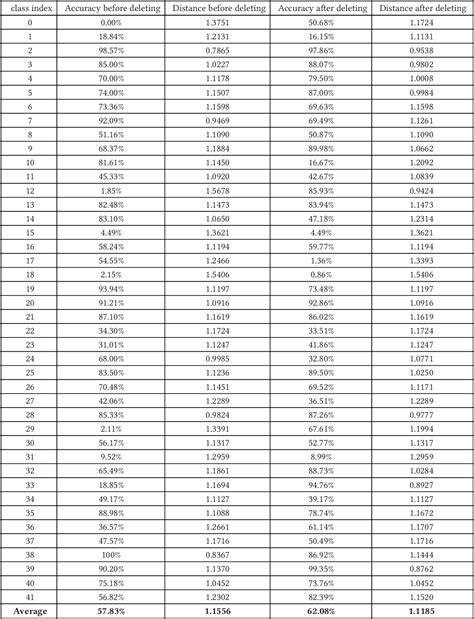 Table 7 From Domain Adaptation Problem In Sketch Based Image Retrieval Semantic Scholar