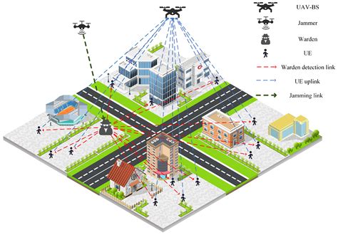 Task Offloading Strategy For Uav Assisted Mobile Edge Computing With Covert Transmission