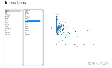 ydata profiling：自动生成数据探索报告的python库 python ydata csdn博客