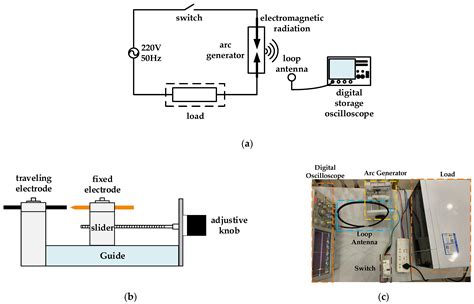 Research On Low Voltage Ac Series Arc Fault Detection Method Based On Electromagnetic Radiation