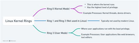 Booting Up Linux Kernel Linux For Engineers Wiresurfers Library