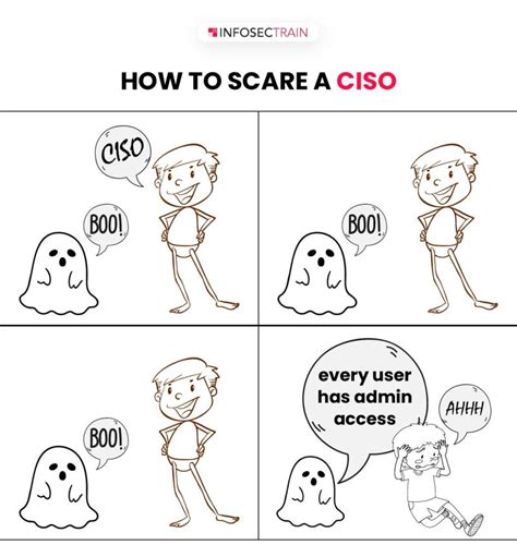 Infosec Train On Linkedin Cisolife Adminaccesshorror Funnycybersecuritymemes