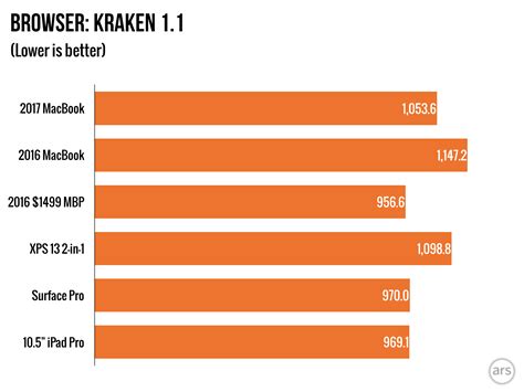 Mini Review The MacBook Could Actually Be Your Everyday Laptop Ars Technica