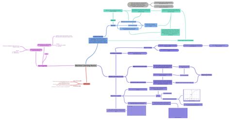 Machine Learning Basics Regressione Lineare Warning Nota Per Evitare