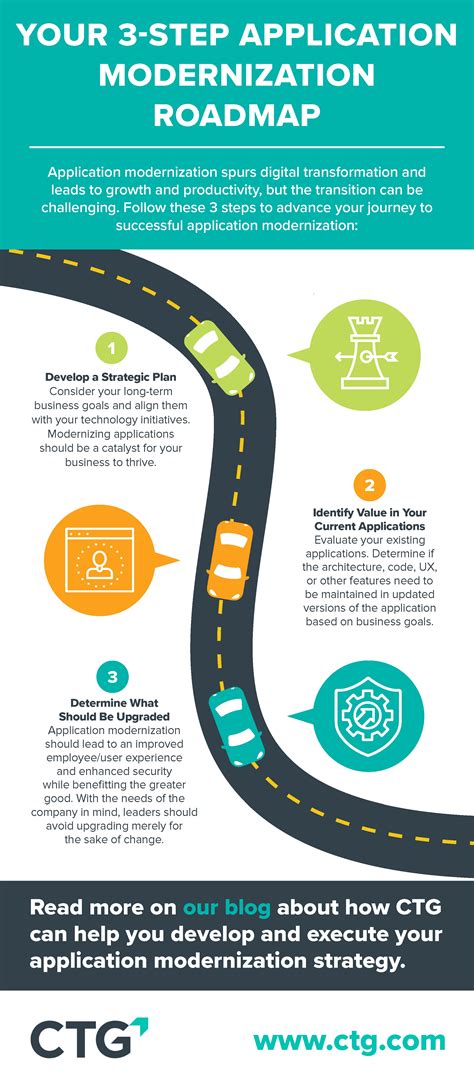 Infographic Your 3 Step Application Modernization Roadmap Ctg