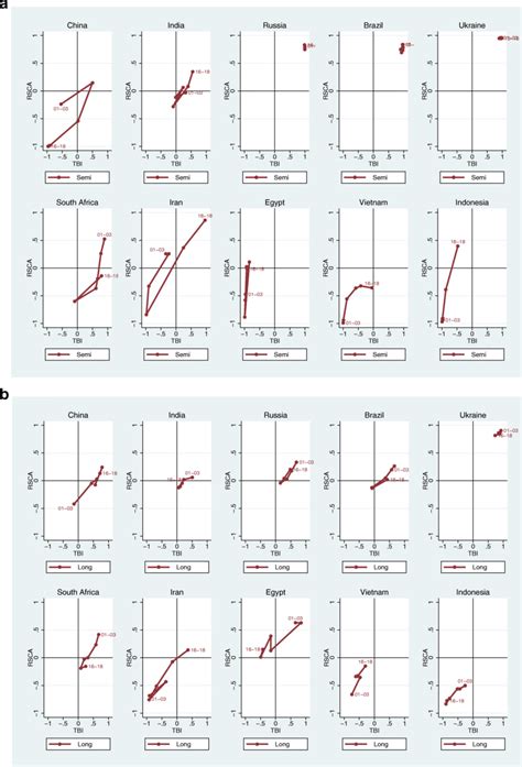 Products Mapping By Product Source Authors Calculations Based On Download Scientific Diagram