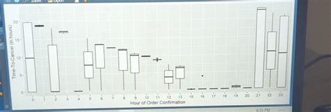 I Have These Two Box Plot Graphs And I Would Like To