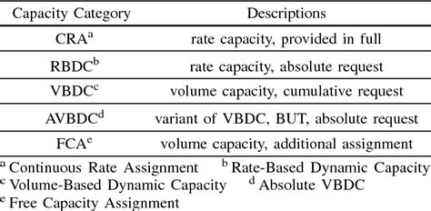 Figure 1 From On The Mixed Support Of Tdma And Scpc For Satellite Disaster Communications