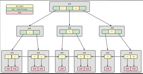 为什么varchar上的索引必须要指定索引长度？varchar变长 为什么还要指定长度 Csdn博客