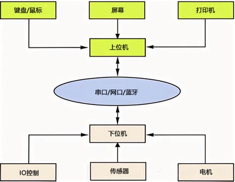 简单了解上位机的概念、功能和应用 昌晖仪表网