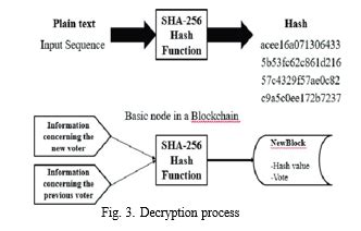 Instant And Secure Messaging Platform Based On Blockchain