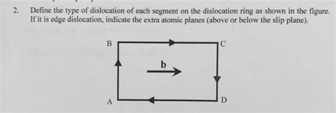 Solved Define The Type Of Dislocation Of Each Segment On Chegg