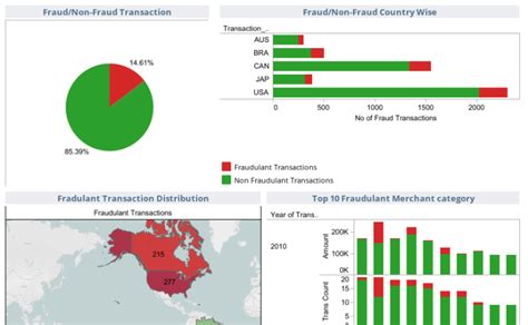 Workbook Fraud Dashboard