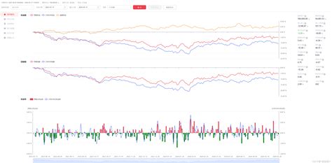 Python量化交易学习——part6：多因子选股策略实战（2）多因子选股策略代码 Csdn博客