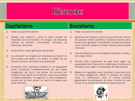 A Diferença Entre Capitalismo E Socialismo Retoedu