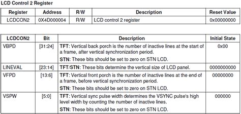 Lcd驱动详解 Lilto 博客园 Lcd驱动详解 Lilto 博客园