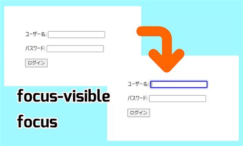 formなどで要素にマウスをフォーカスした時にアクションする指定はfocus visibleで指定すると出来たサンプルコードあり コーディング情報 初心者必見 HTML CSS