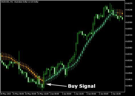 MA Candles Forex Trend Indicator For MT5