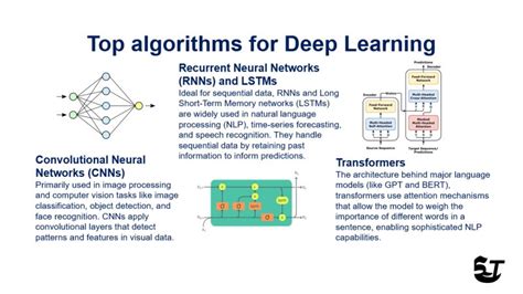 Peng Lykheang On Linkedin Deeplearning Ai Machinelearning Cnn Rnn