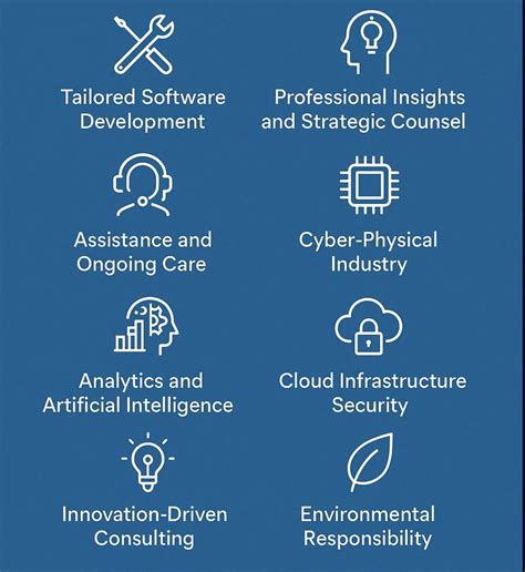 Techwithpurpose Digitaltransformation Ai Cloudsecurity… Iblitztree Solutions