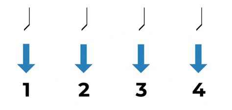 Essential Strumming Patterns For Guitar From Easy To Advanced StringKick