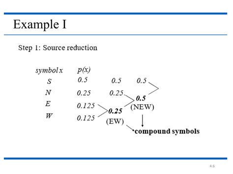 9 Hofman Coding In DIP PPTX