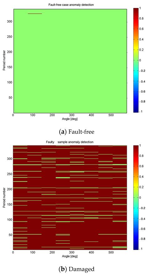 Novel Fault Diagnosis Of Bearings And Gearboxes Based On Simultaneous Processing Of Spectral