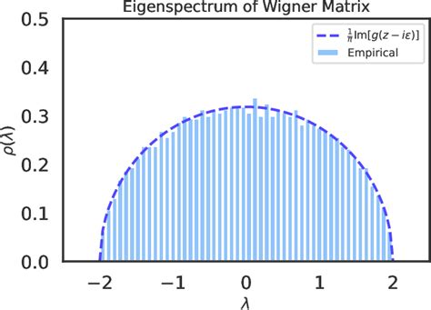 Figure 1 From Scaling And Renormalization In High Dimensional