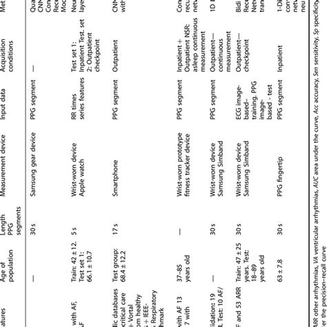 Pdf Photoplethysmography Based Atrial Fibrillation Detection A Review
