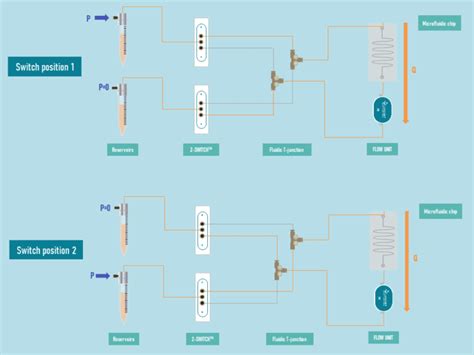 Ready To Use Microfluidic Recirculation Pack Fluigent