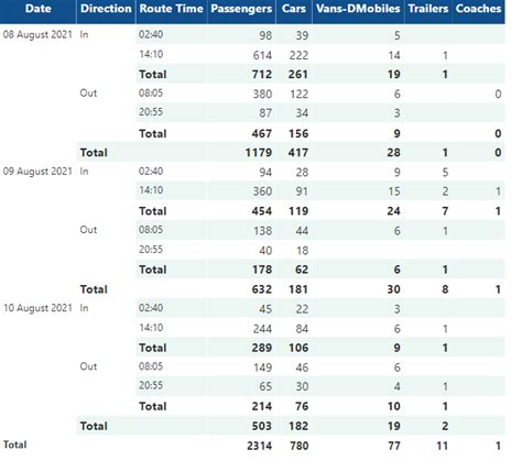 Solved Question About Grand Total For Matrix Visual Microsoft Fabric