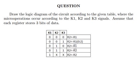 Solved QUESTION Draw The Logic Diagram Of The Circuit Chegg