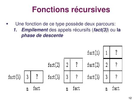 Ppt Récursivité Powerpoint Presentation Free Download Id4917210