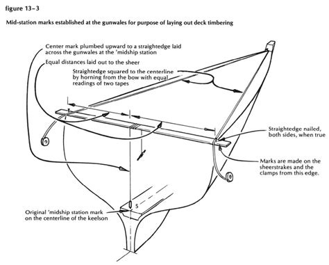 Deck Framing Mastering Skills With The WoodenBoat Babe