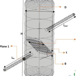 Location Of Symbols In The Geometry And Plane Download Scientific Diagram