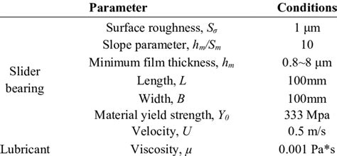 Input Data In The Analysis Download Table
