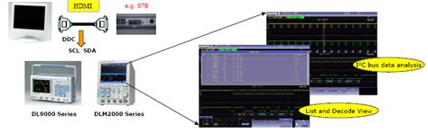 technical library application notes i2c signal analysis in the hdmi interface yokogawa