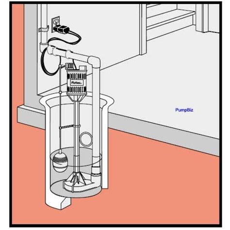 How Does Pedestal Sump Pump Work At Lara Tolmie Blog