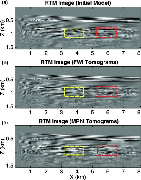 The Rtm Image Computed With The A Initial Velocity Model B The Fwi Download Scientific