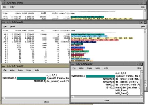 5 Mixed Mode Openmp Mpi Execution Profile Of Ocean Circulation
