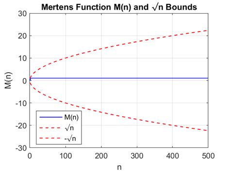Experience With Chatbots Generating Matlab Cleves Corner Cleve Moler On Mathematics And