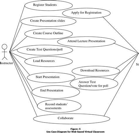 Figure 5 From A Web Based Virtual Classroom System Model Semantic Scholar