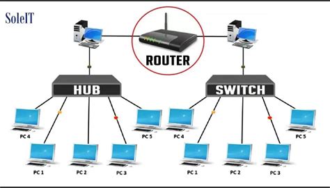 Why Would A Network Administrator Use The Tracert Utility At Sole It Solutions In Fresno