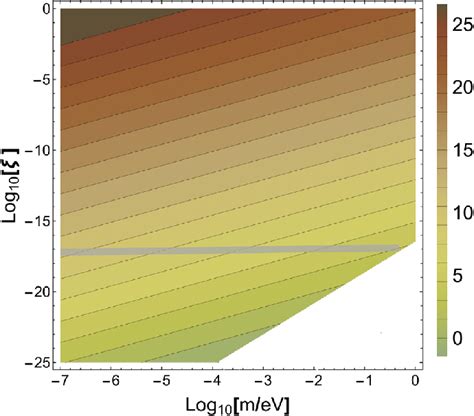Plot of log 10 ½T C 1 K is shown for a fixed magnetic field of 10 16 Download Scientific