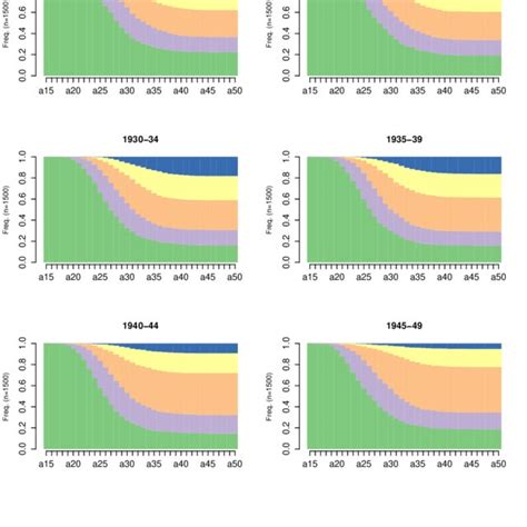 State Distribution Plot Download Scientific Diagram
